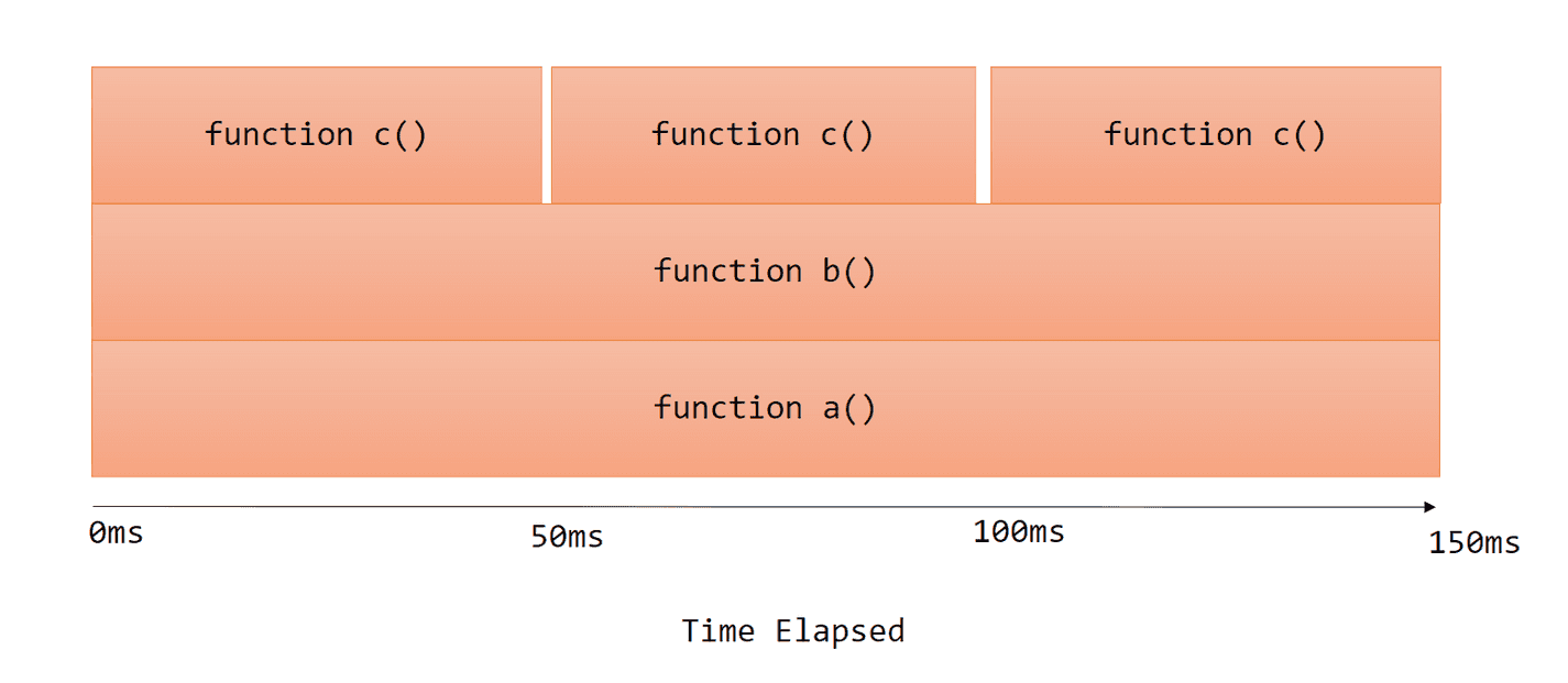 How to Read Flamegraphs 🔥