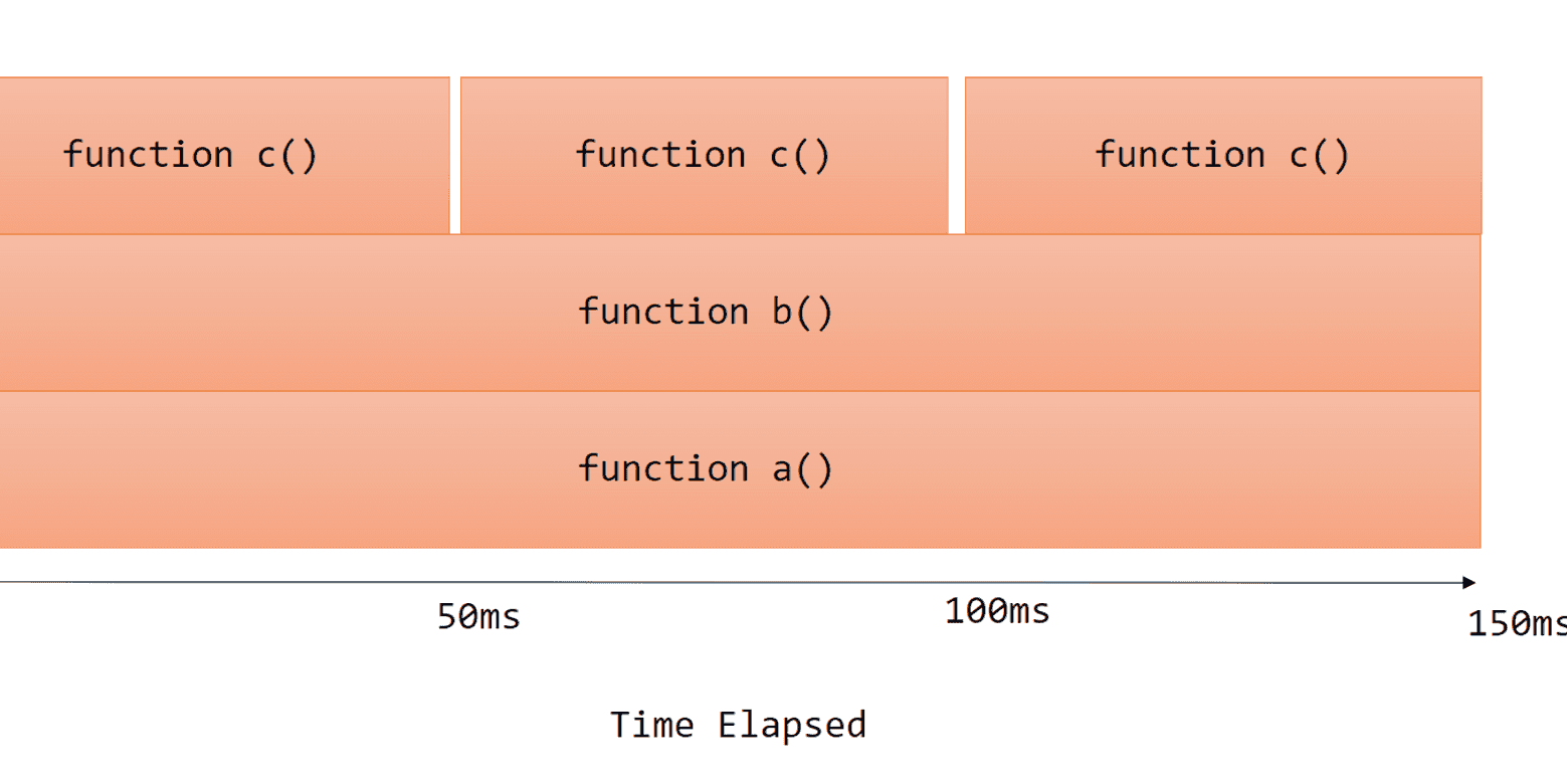 How to Read Flamegraphs 🔥