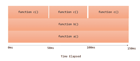 How to Read Flamegraphs 🔥
