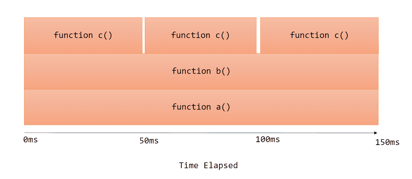 How to Read Flamegraphs 🔥