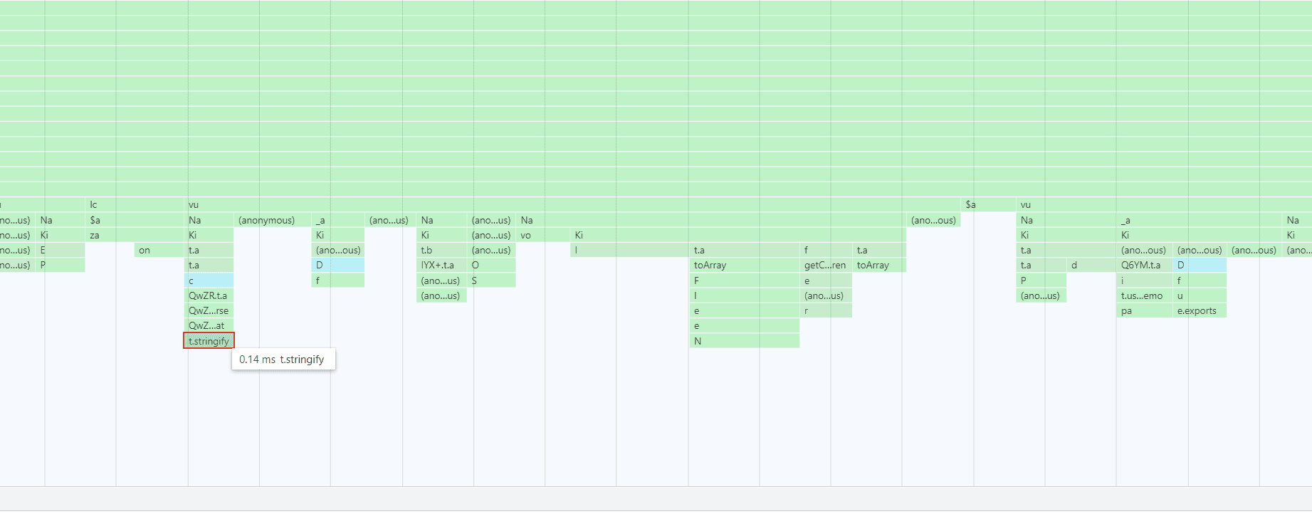 Flamegraphs In Depth 🔥🔥