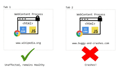 Multi-process on the Web: The Browser Process Model