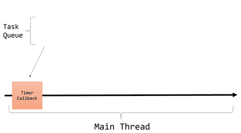 Event Loop Fundamentals