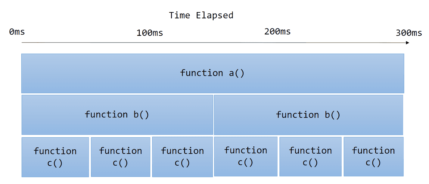 How to Read Flamegraphs 🔥
