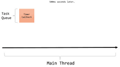 Event Loop Fundamentals