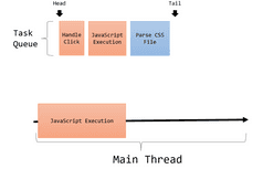 Event Loop Fundamentals