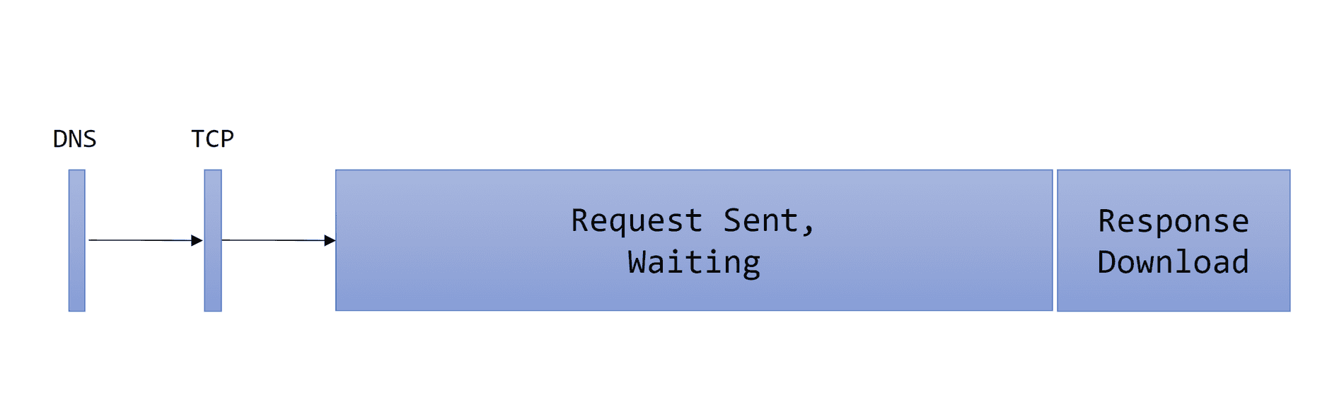 Identifying Common Network Bottlenecks