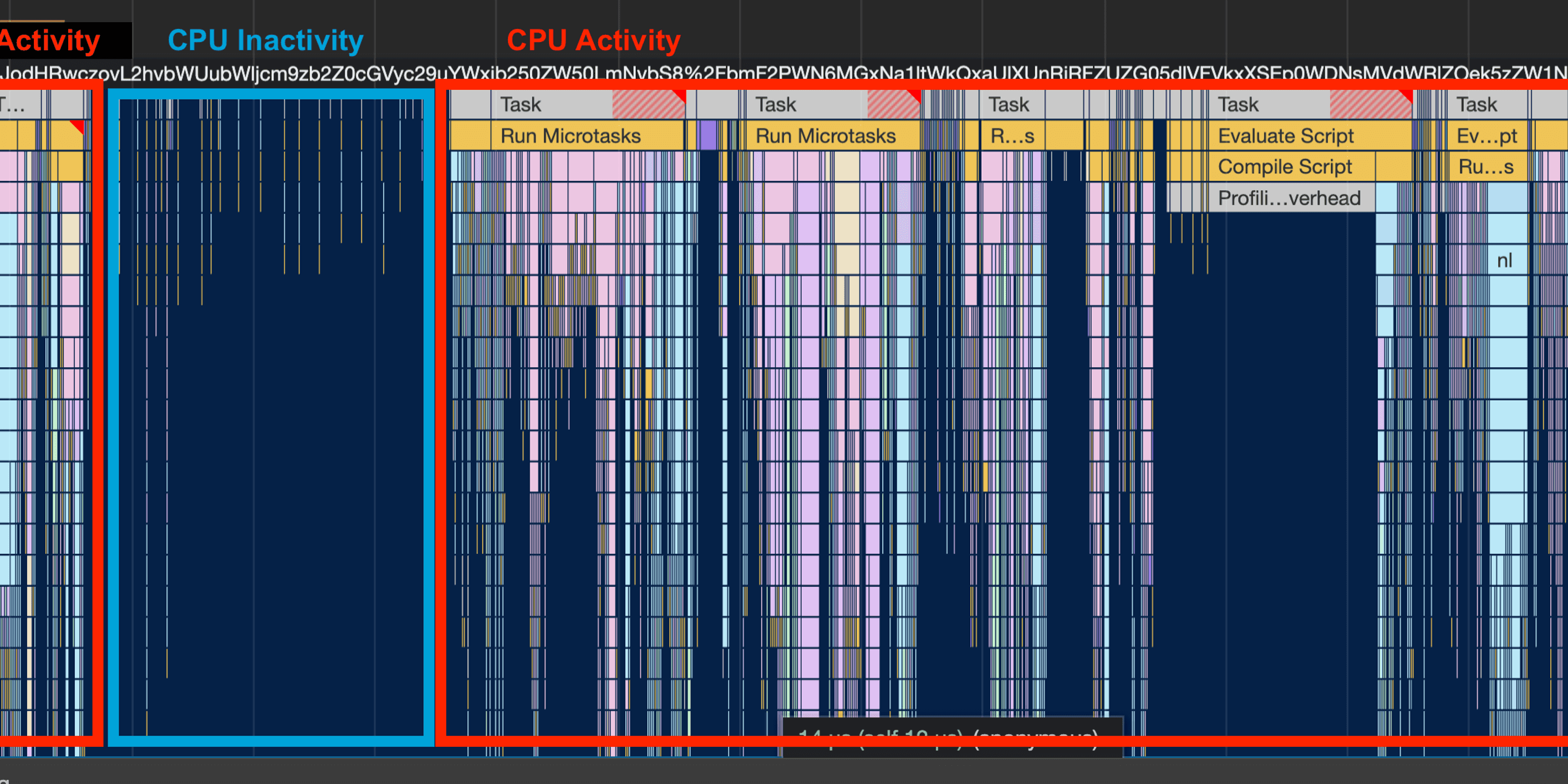 Identifying Network vs. CPU Bottlenecks in Load Flows