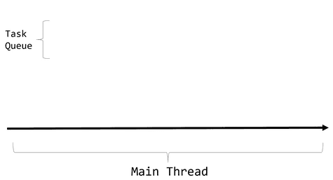 Event Loop Fundamentals
