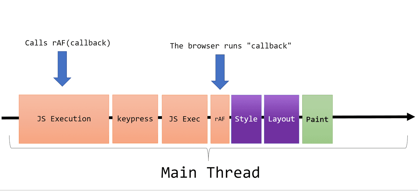 Detecting when the Browser Paints Frames in JavaScript