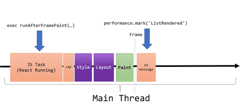 Detecting when React Components are Visually Rendered as Pixels