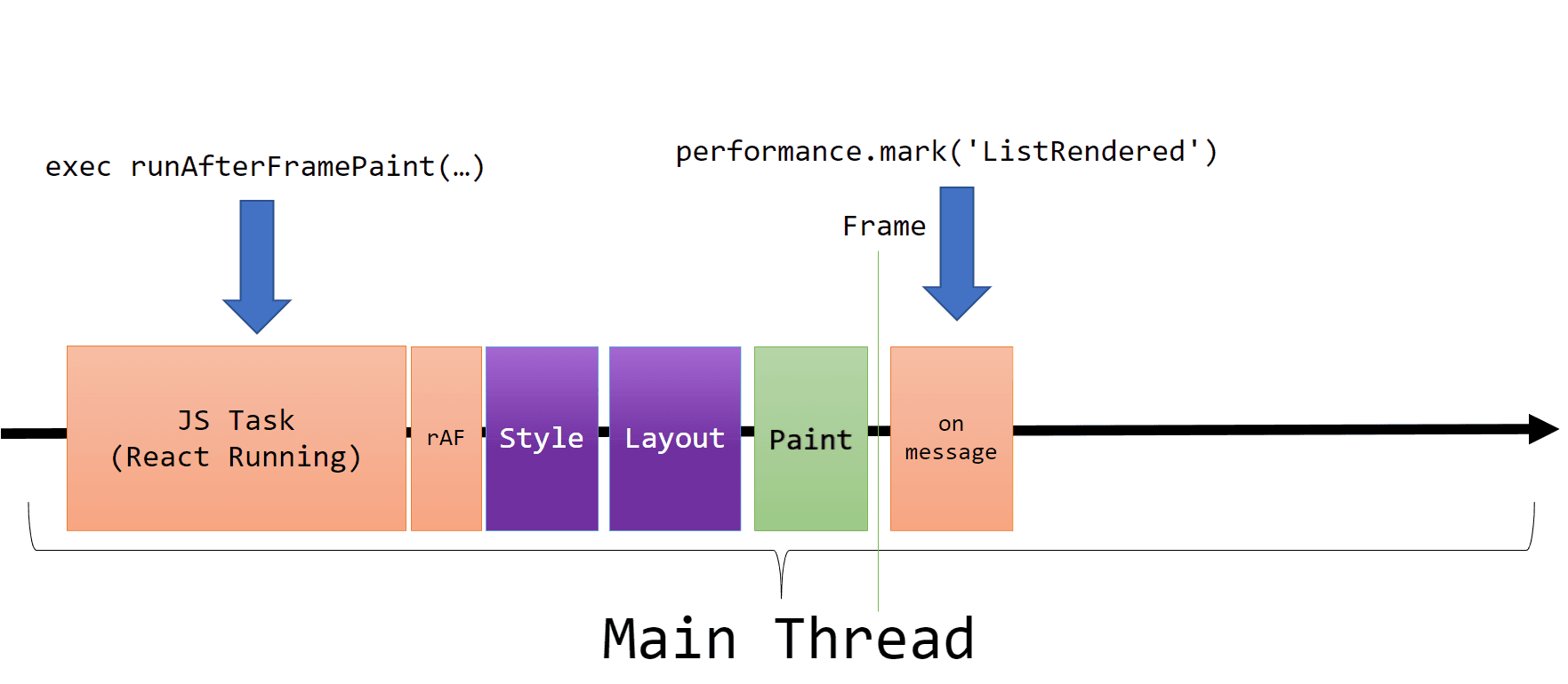 Detecting when React Components are Visually Rendered as Pixels