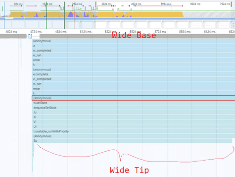 Flamegraphs In Depth 🔥🔥