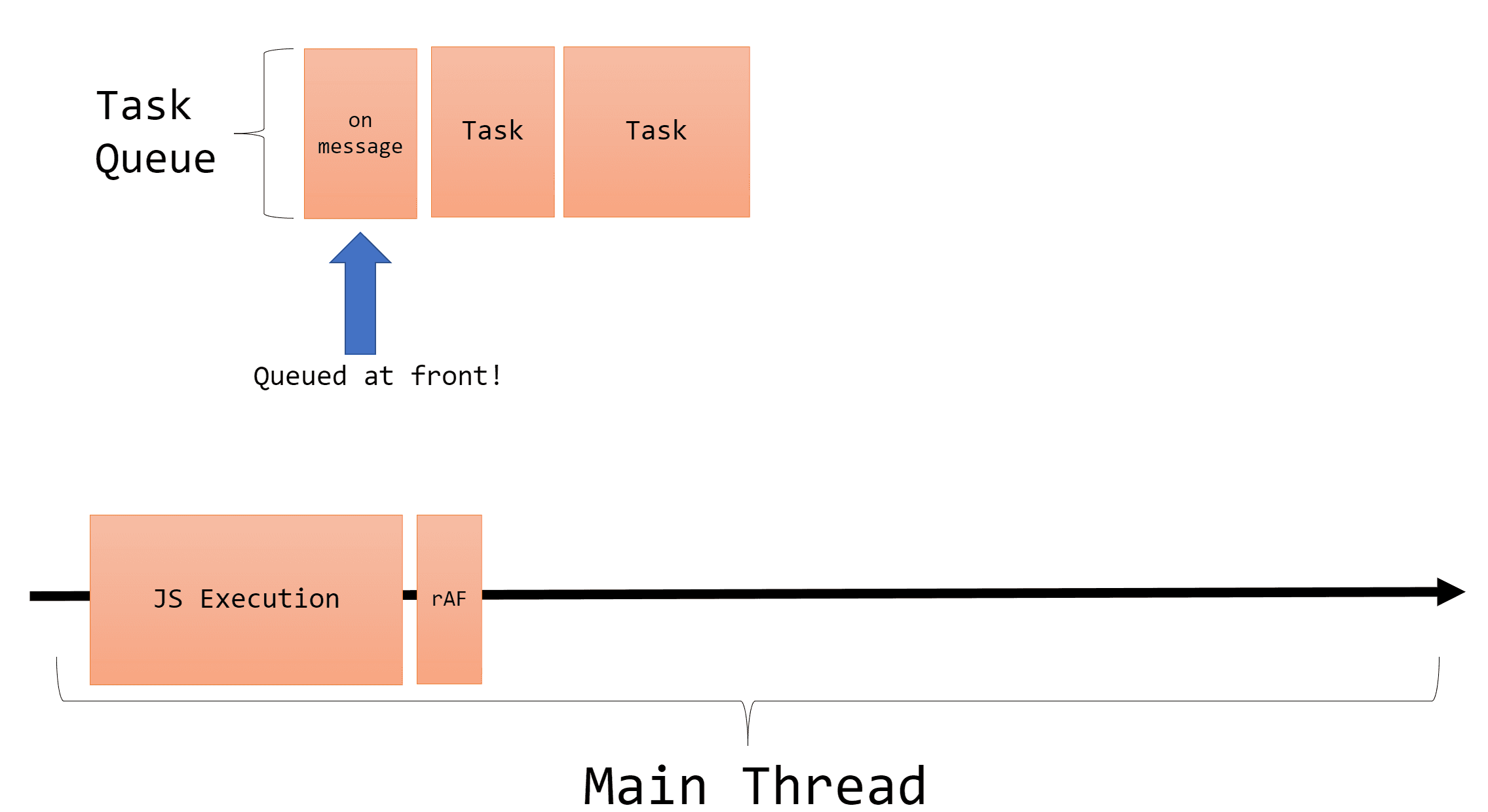 Detecting when the Browser Paints Frames in JavaScript