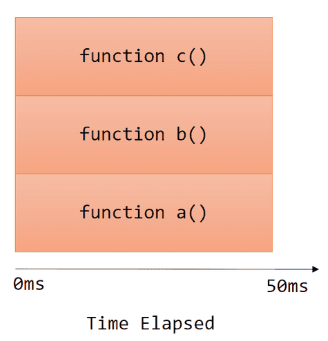 How to Read Flamegraphs 🔥