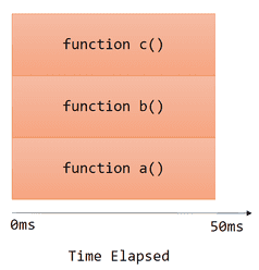 How to Read Flamegraphs 🔥