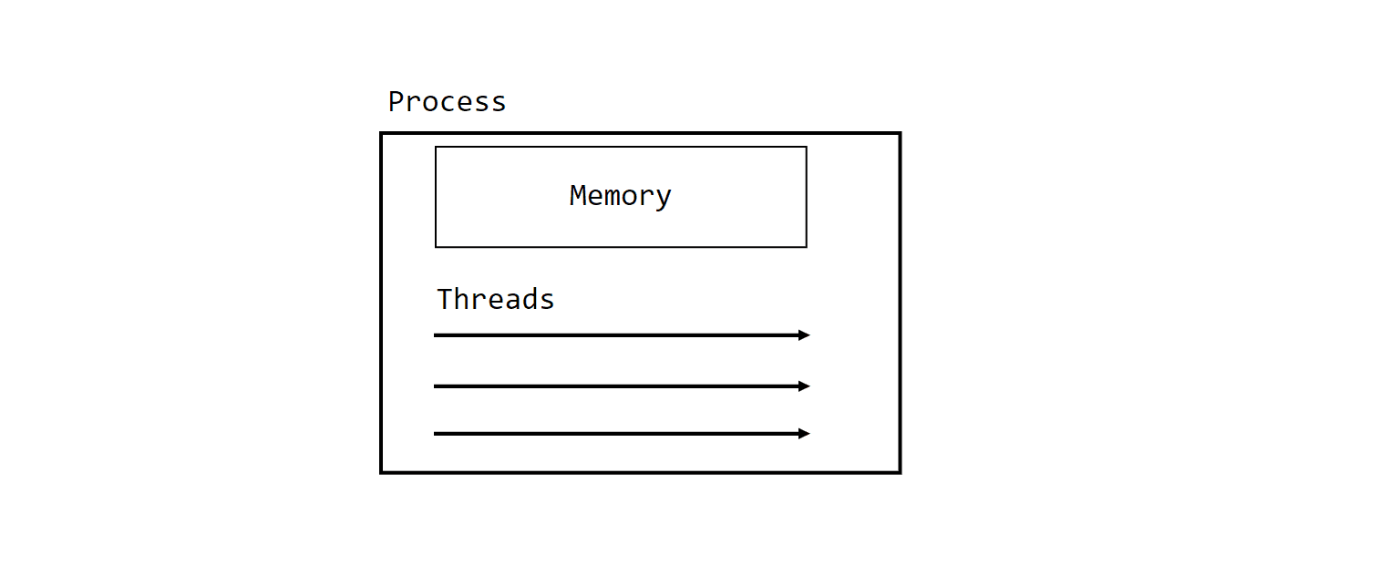Multi-process on the Web: The Browser Process Model