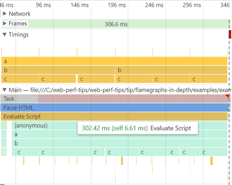 How to Read Flamegraphs 🔥