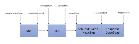 Identifying Common Network Bottlenecks