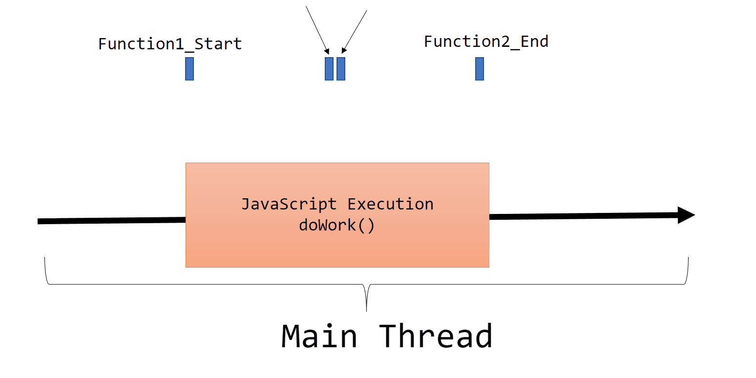 Measuring with Performance Timing Markers 📏