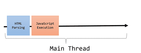 Event Loop Fundamentals