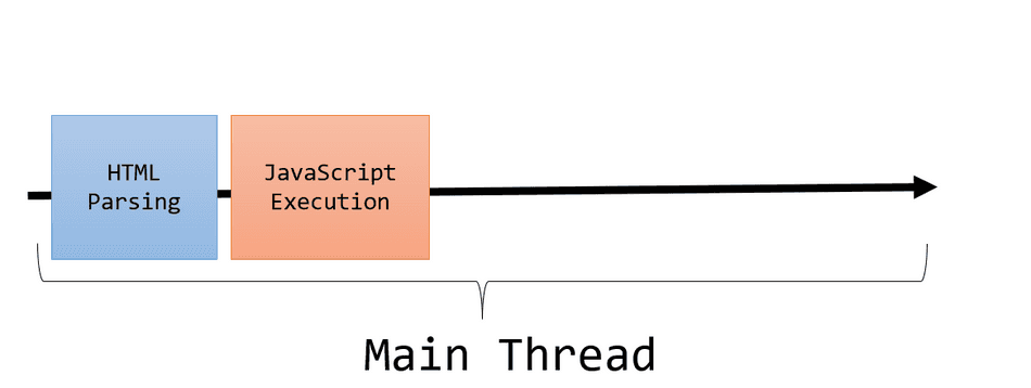 Event Loop Fundamentals