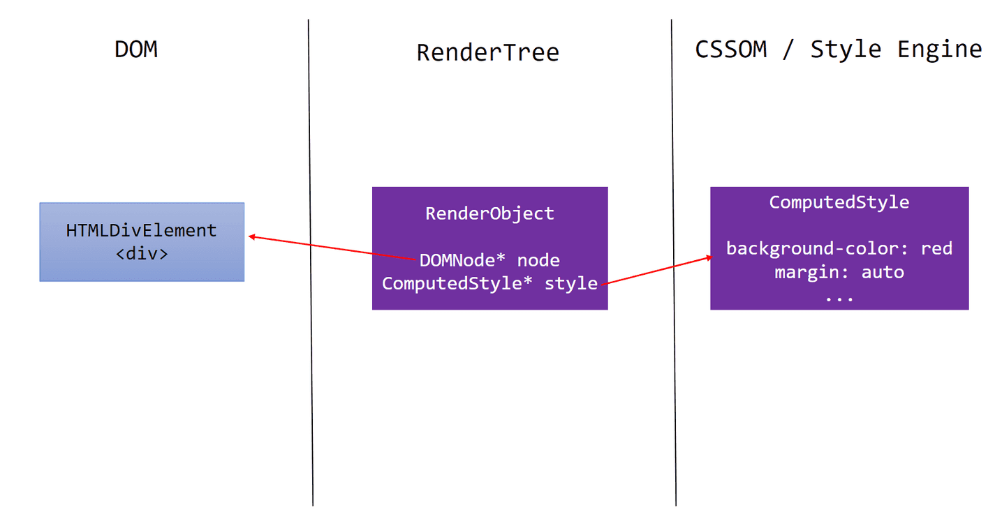 An Introduction to the Browser Rendering Pipeline