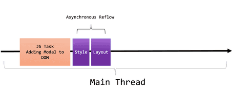 Layout Thrashing and Forced Reflows