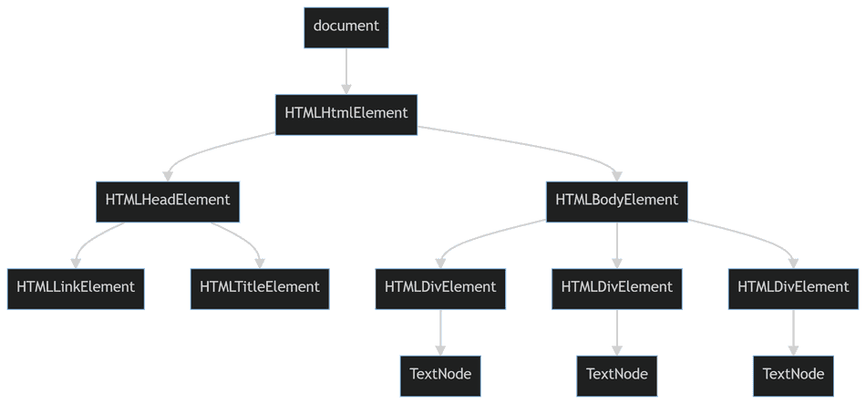 An Introduction to the Browser Rendering Pipeline