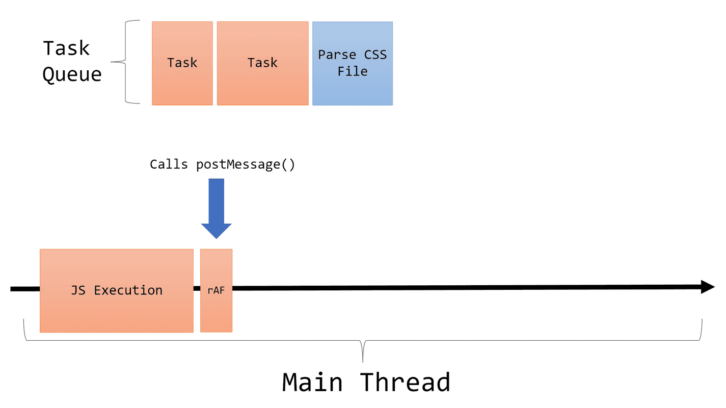 Detecting when the Browser Paints Frames in JavaScript