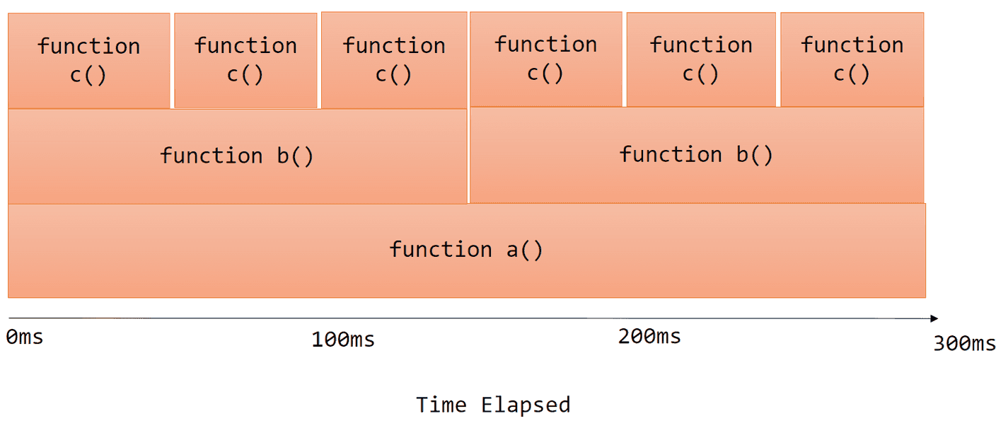 How to Read Flamegraphs 🔥